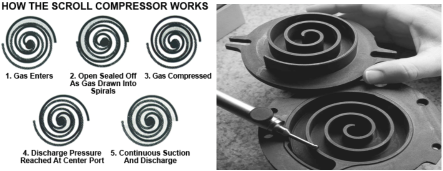 Scroll compressor - TUNGSTEN INNOVATION & SOLUTIONS SDN. BHD
